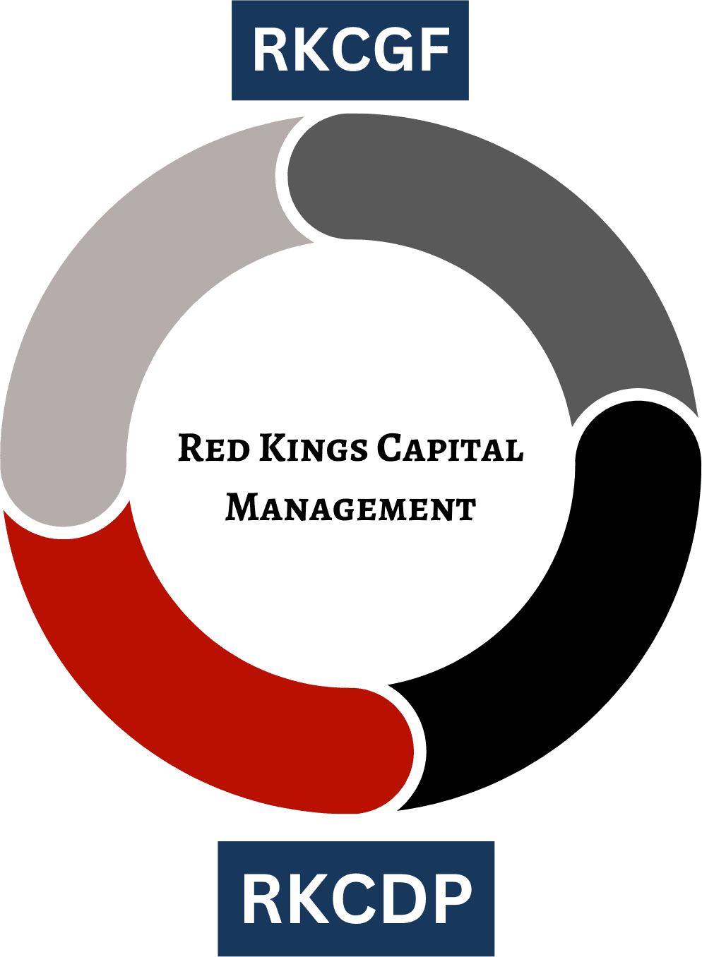 Red Kings Investing - Red Kings Capital, Inc